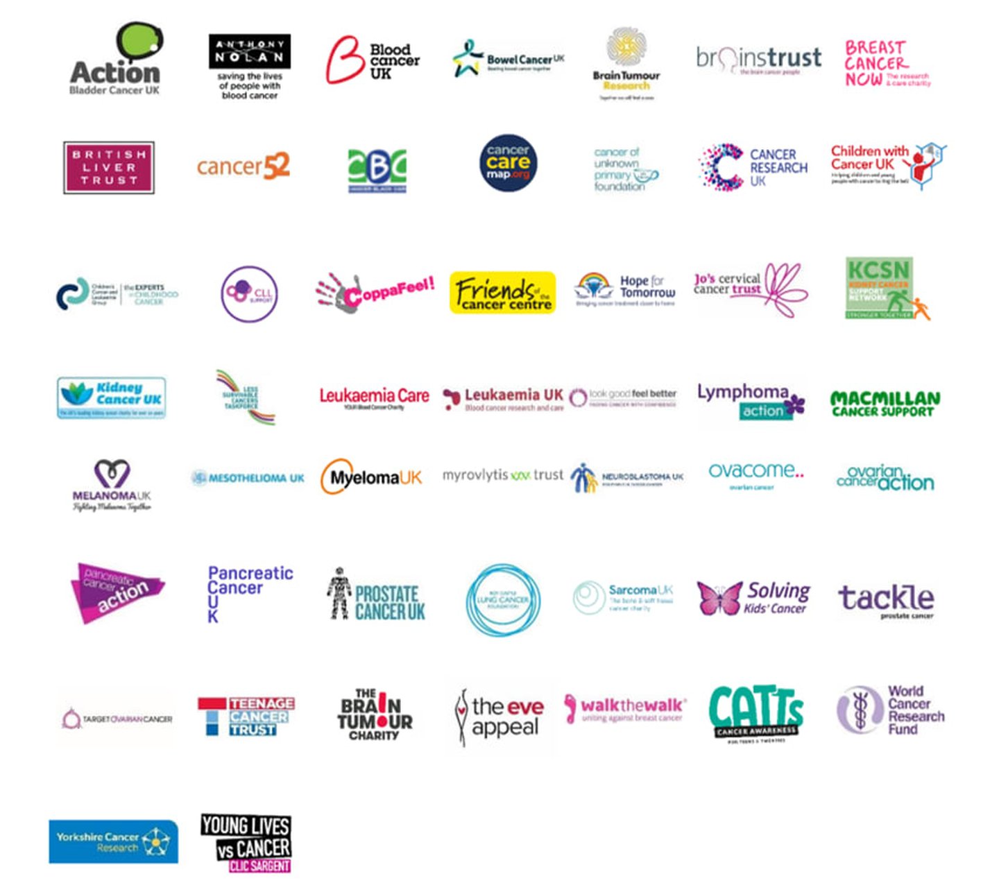 One Cancer Voice calls for urgent government action to improve cancer ...